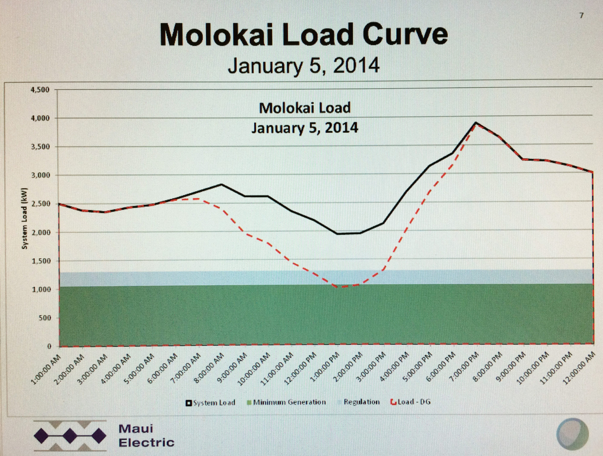 Solar Applications in Limbo | The Molokai Dispatch