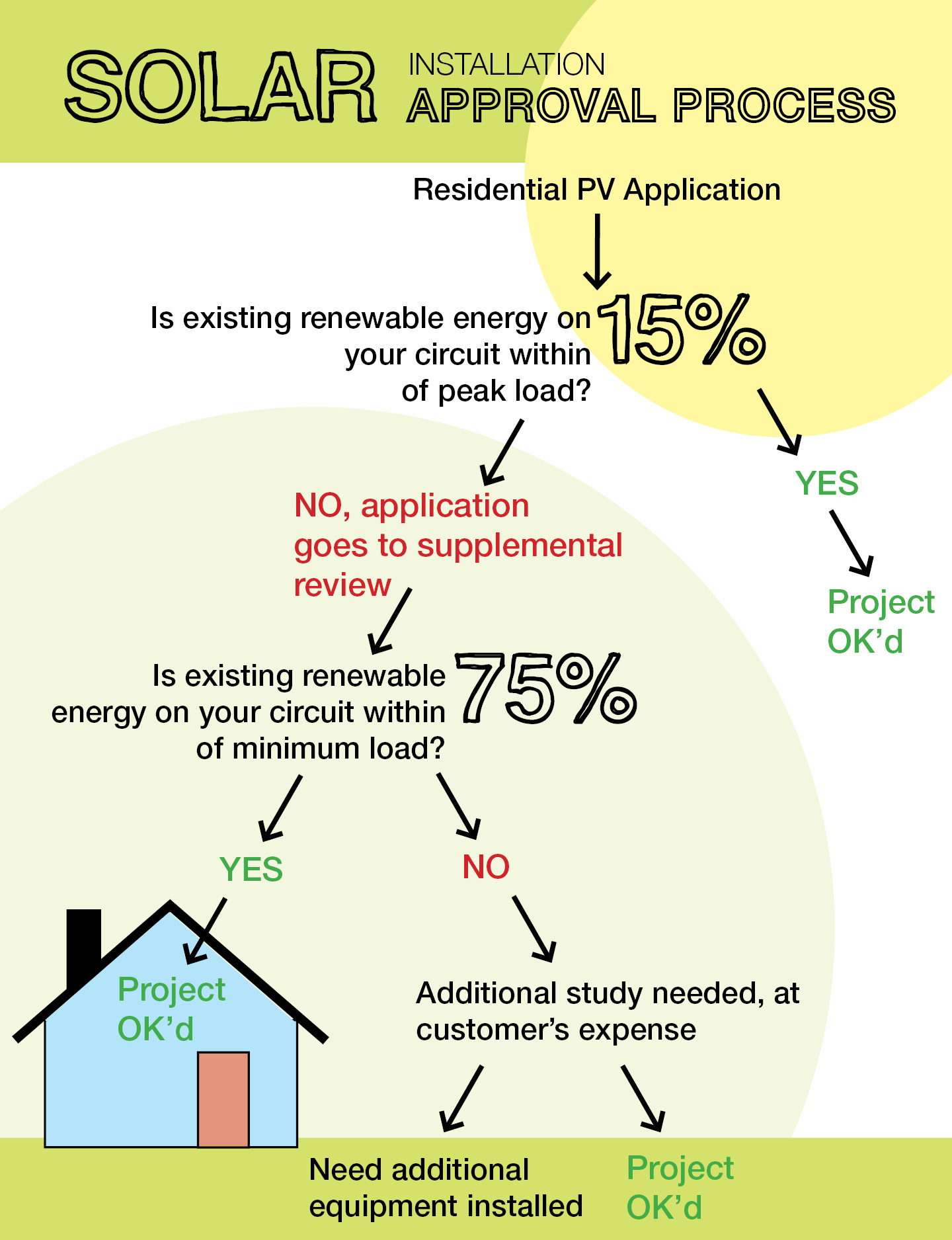 Plugging Into the Sun | The Molokai Dispatch